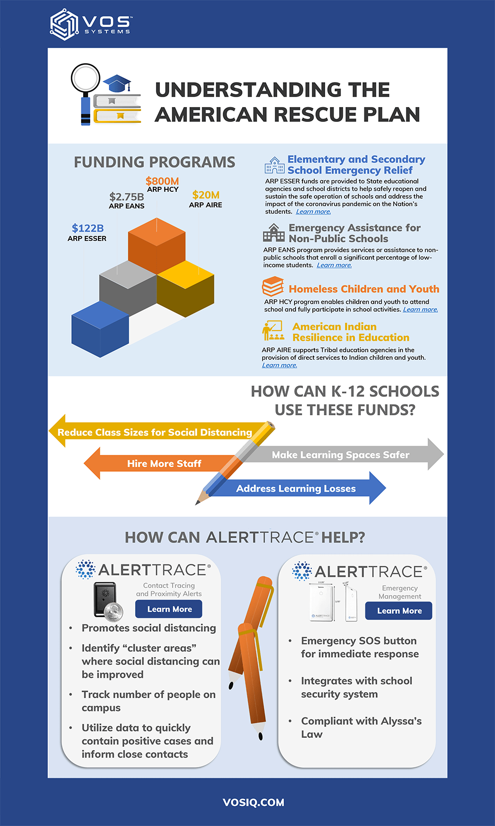 The American Rescue Plan & School Aid – ALERTTRACE