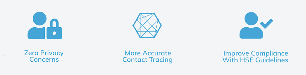 ALERTTRACE – Digital Contact Tracing Solutions